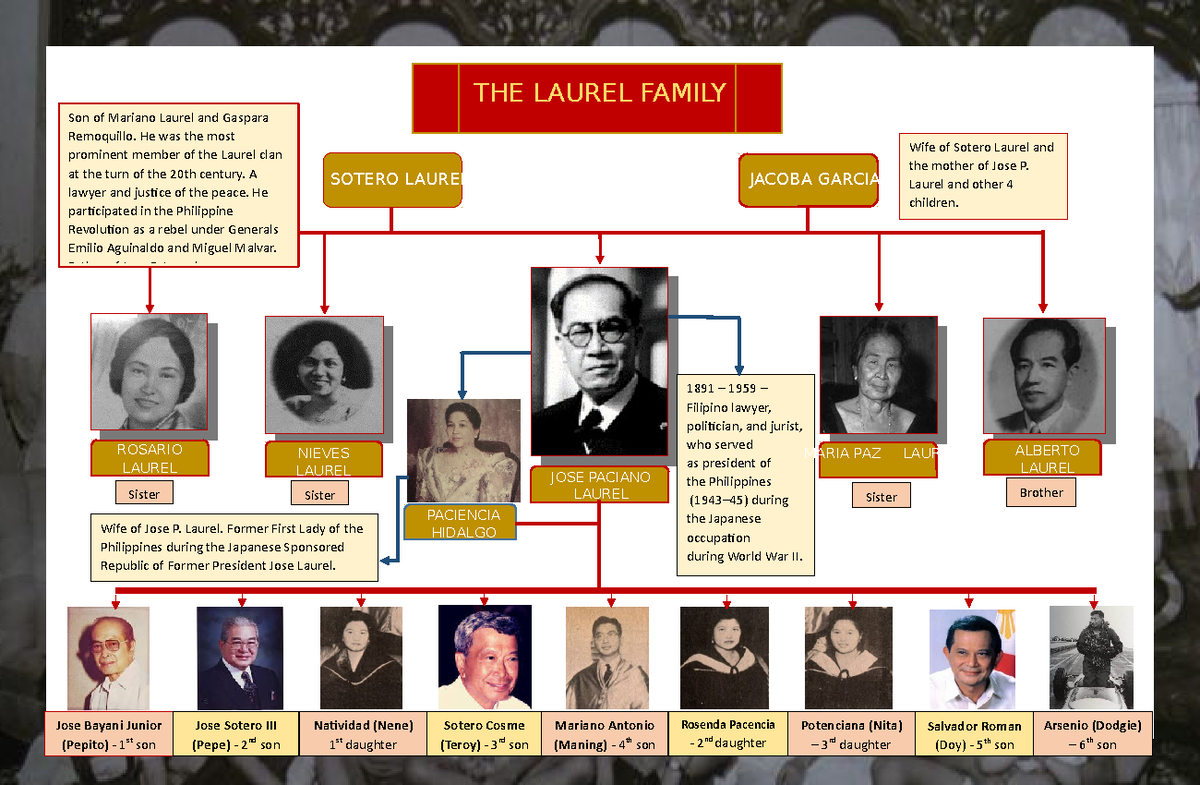 JPL Family Tree - JPLN01A The Life of Dr. Jose P. Laurel: Nationalist ...