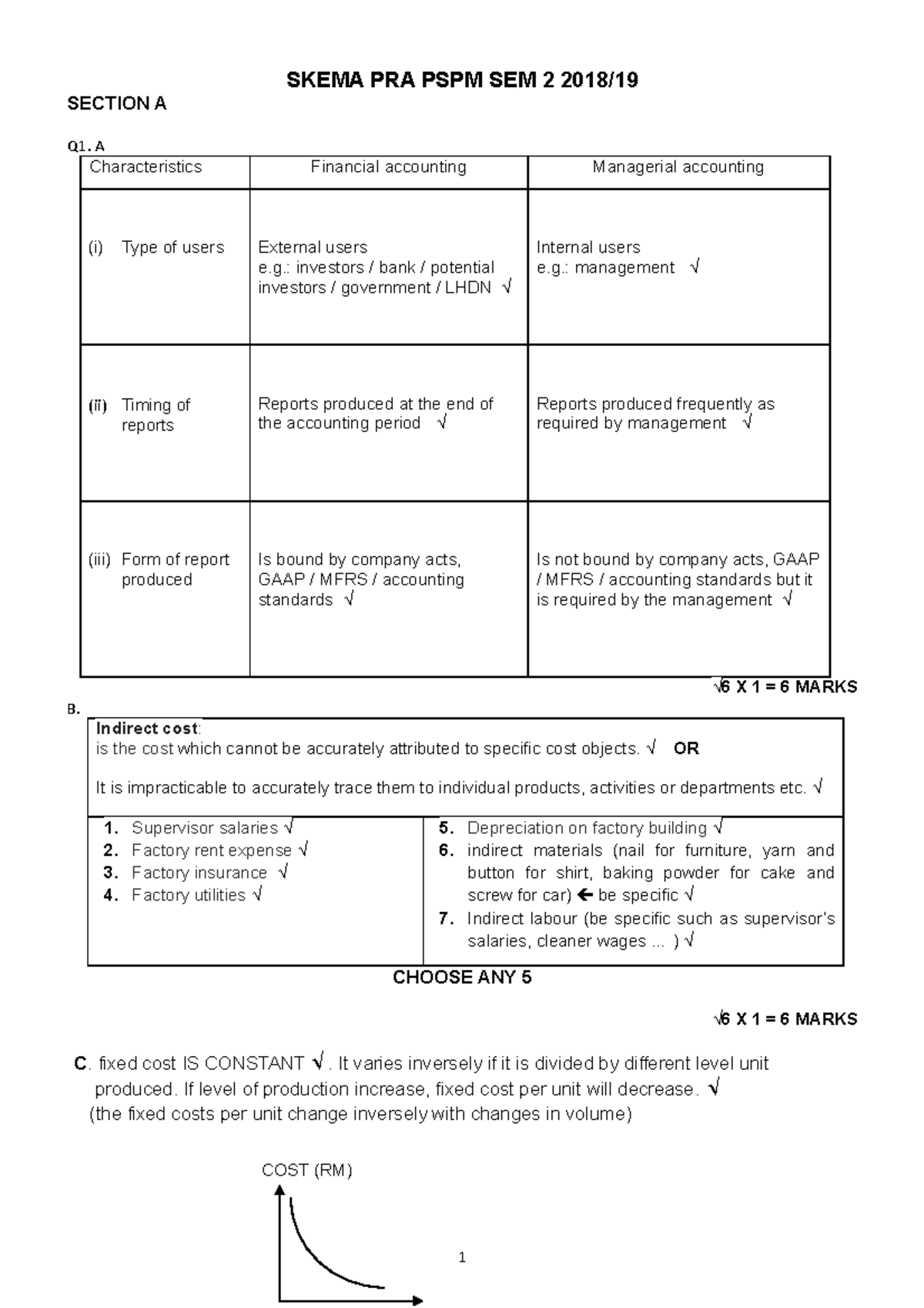 Skema PRA PSPM KMK - SUMMARIES - SKEMA PRA PSPM SEM 2 2018/ SECTION A ...