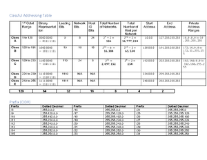 Assignment 1 - aaaaaaaaaaaa - Assignment 1 - Digital Stopwatch For this assignment, you are ...