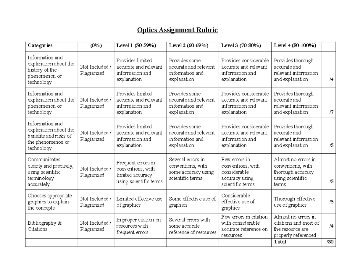 SNC2D - Optics - Assignment Rubric - Optics Assignment Rubric ...