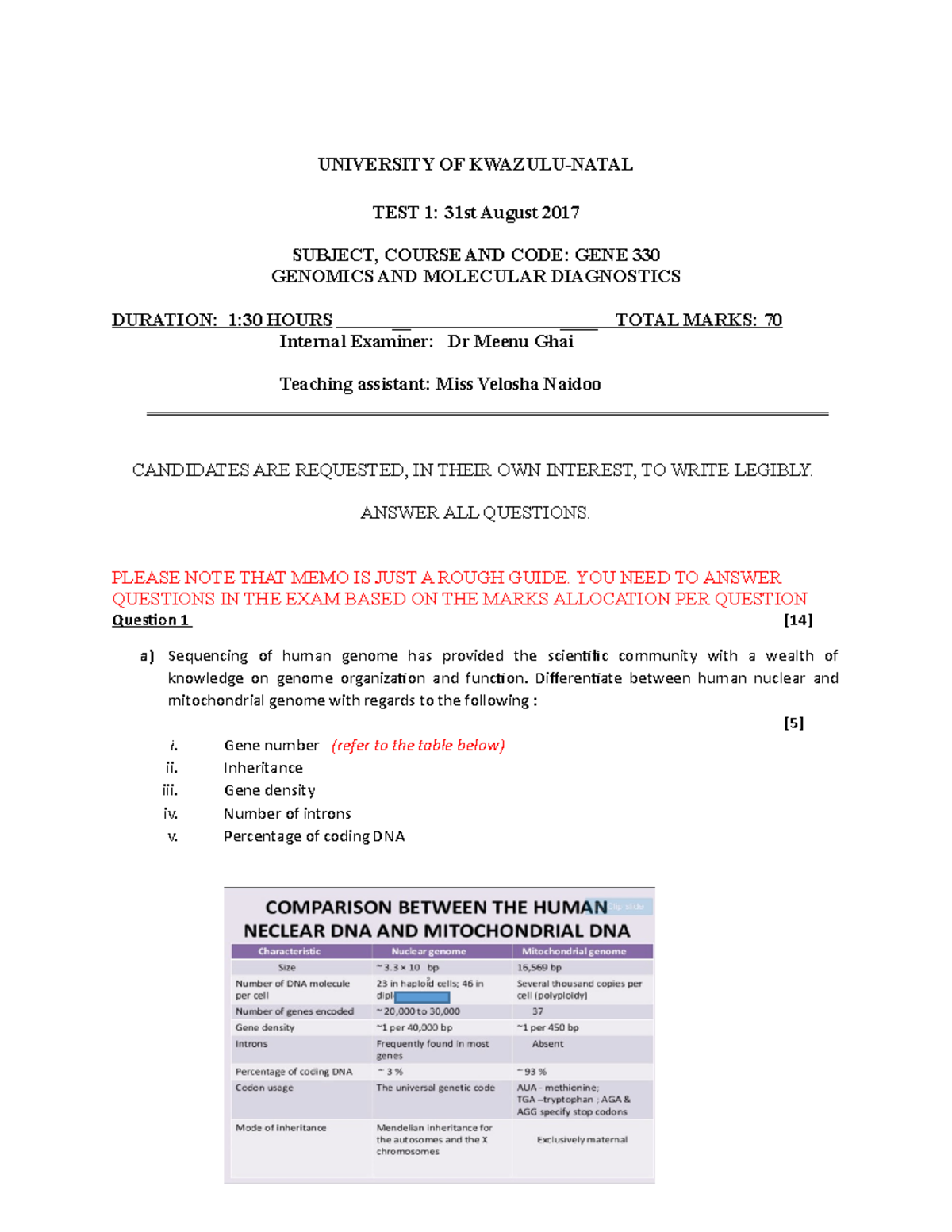 Test 1 12 2017 Questions And Answers University Of Kwazulu Natal