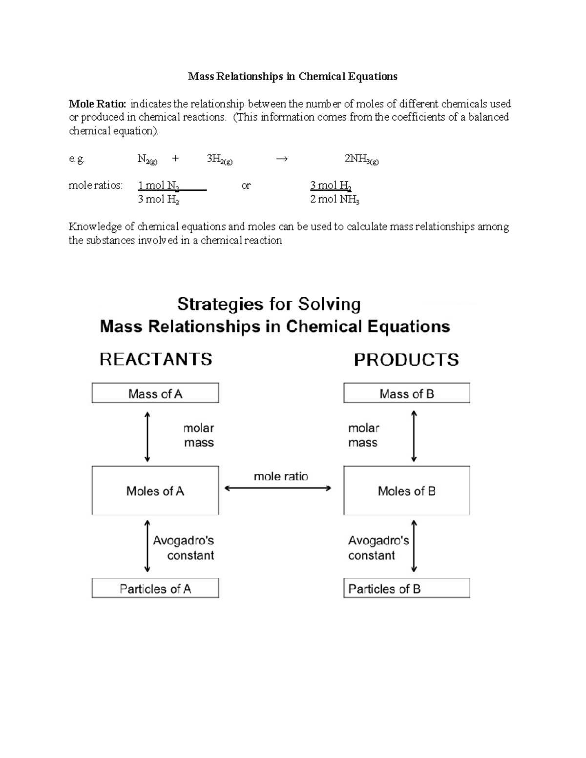 Mass relationships in chemical equations - Mass Relationships in ...