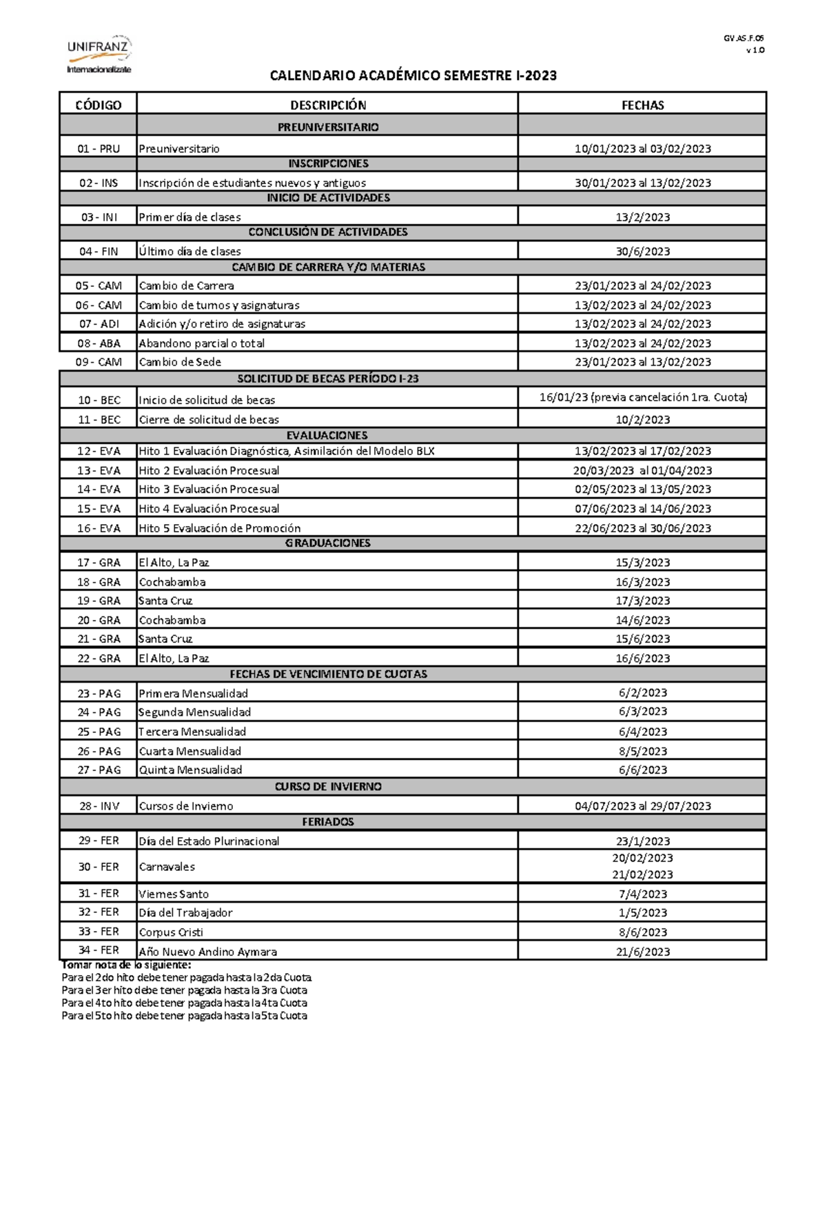 El material introducción - GV.AS. v 1. CÓDIGO DESCRIPCIÓN FECHAS ...