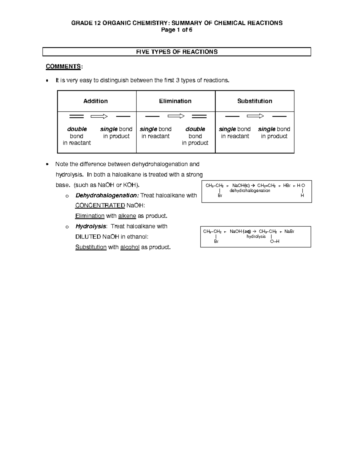 Organic reactions - Gives detailed explanation on the topic - GRADE 12 ...