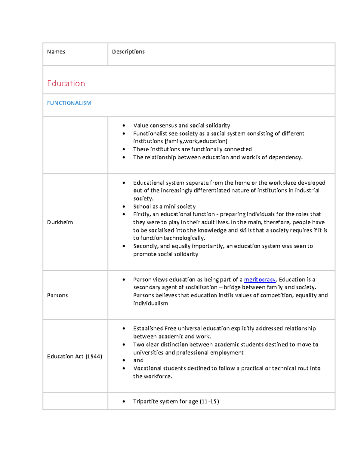 Alevels Sociology Education - Names Descriptions Education ...