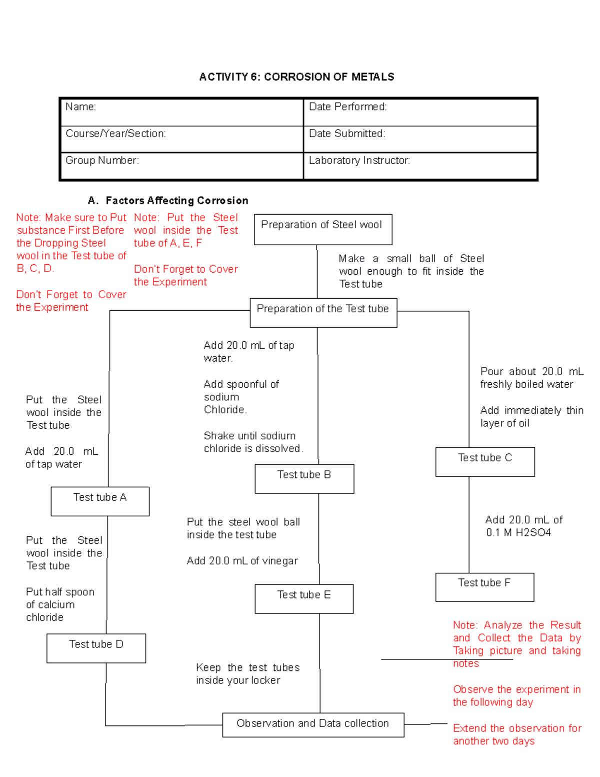 Activity 7 Corrosion of Metals Schematic Diagram Chemistry - ACTIVITY 6 ...