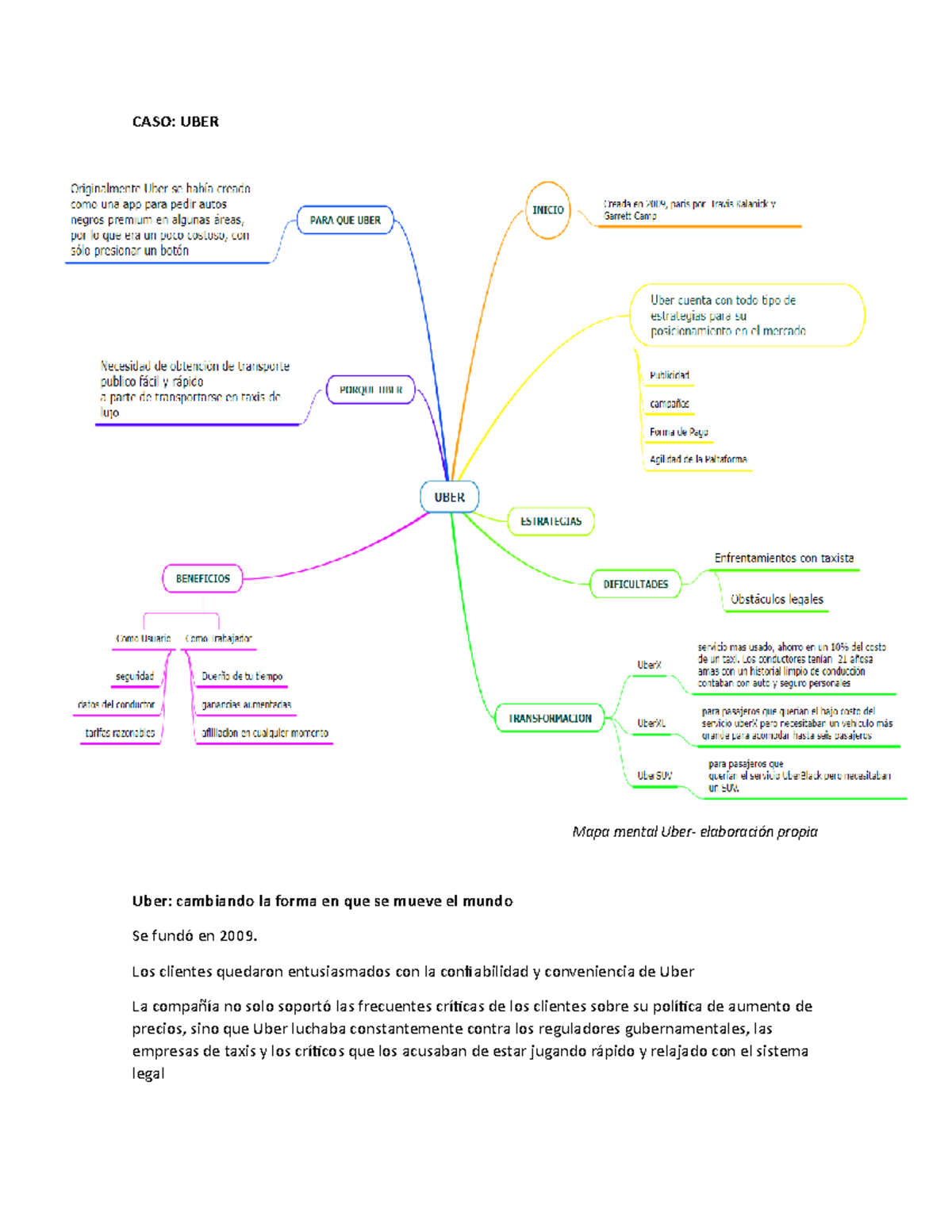 Uber - resumen - CASO: UBER Mapa mental Uber- elaboración propia Uber ...