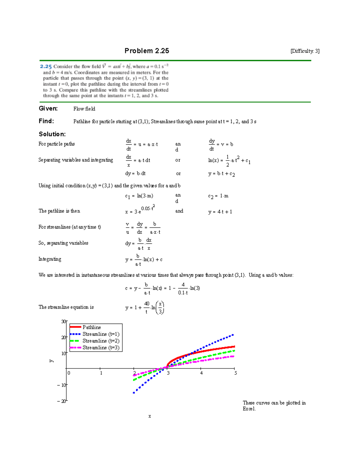 2.009 Review Problem Sheet Set 5 - Given: Flow field Find: Pathline for ...