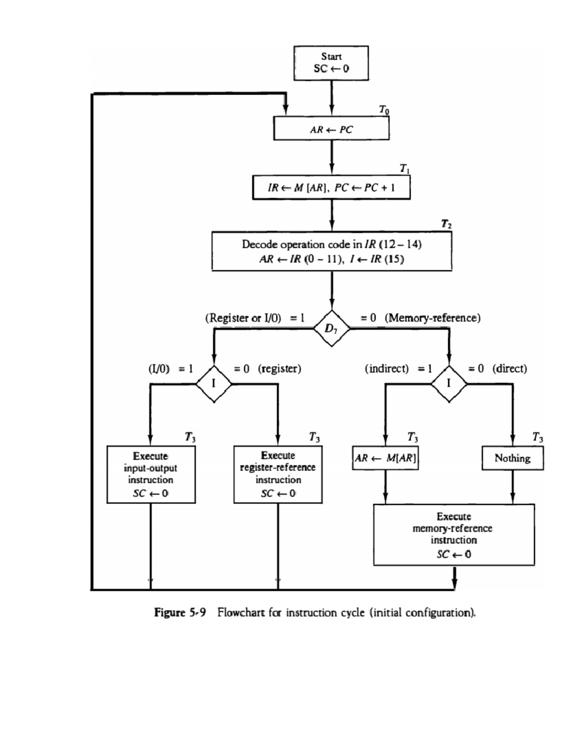 Reference Guide For Doc Vs Aca Standards
