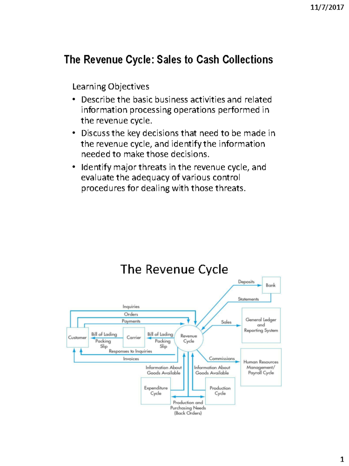 AIS Revenue Cycle - G.Kamau - The Revenue Cycle: Sales to Cash ...