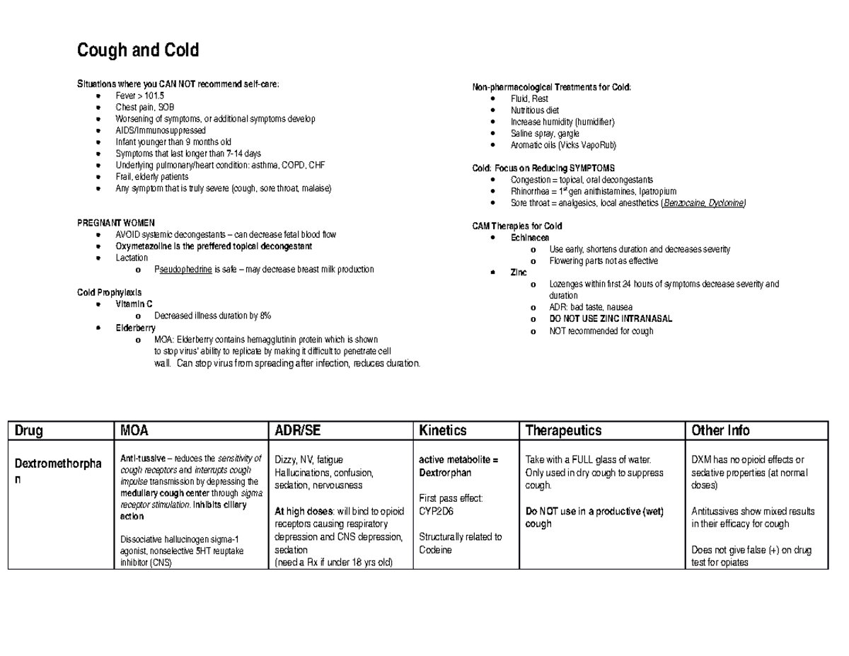 Coughandcold - A comprehensive chart outlining the Pharmacology ...