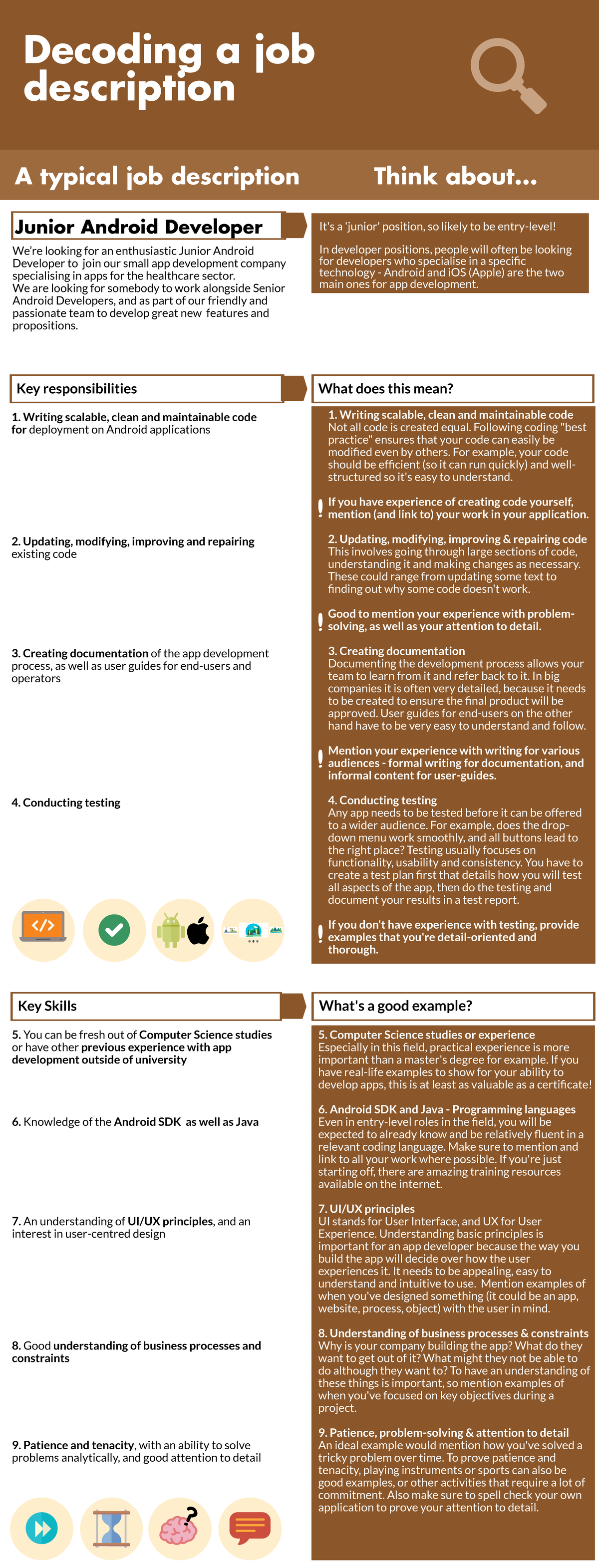 Mobility Decodinga Job Description Final - Decoding a job description A ...