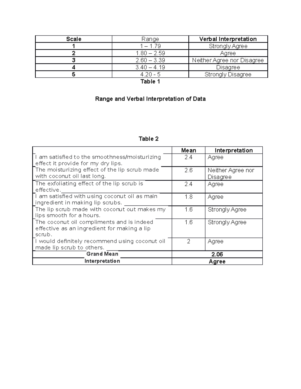 Sgsgsg for the economy of the philippines - Scale Range Verbal ...