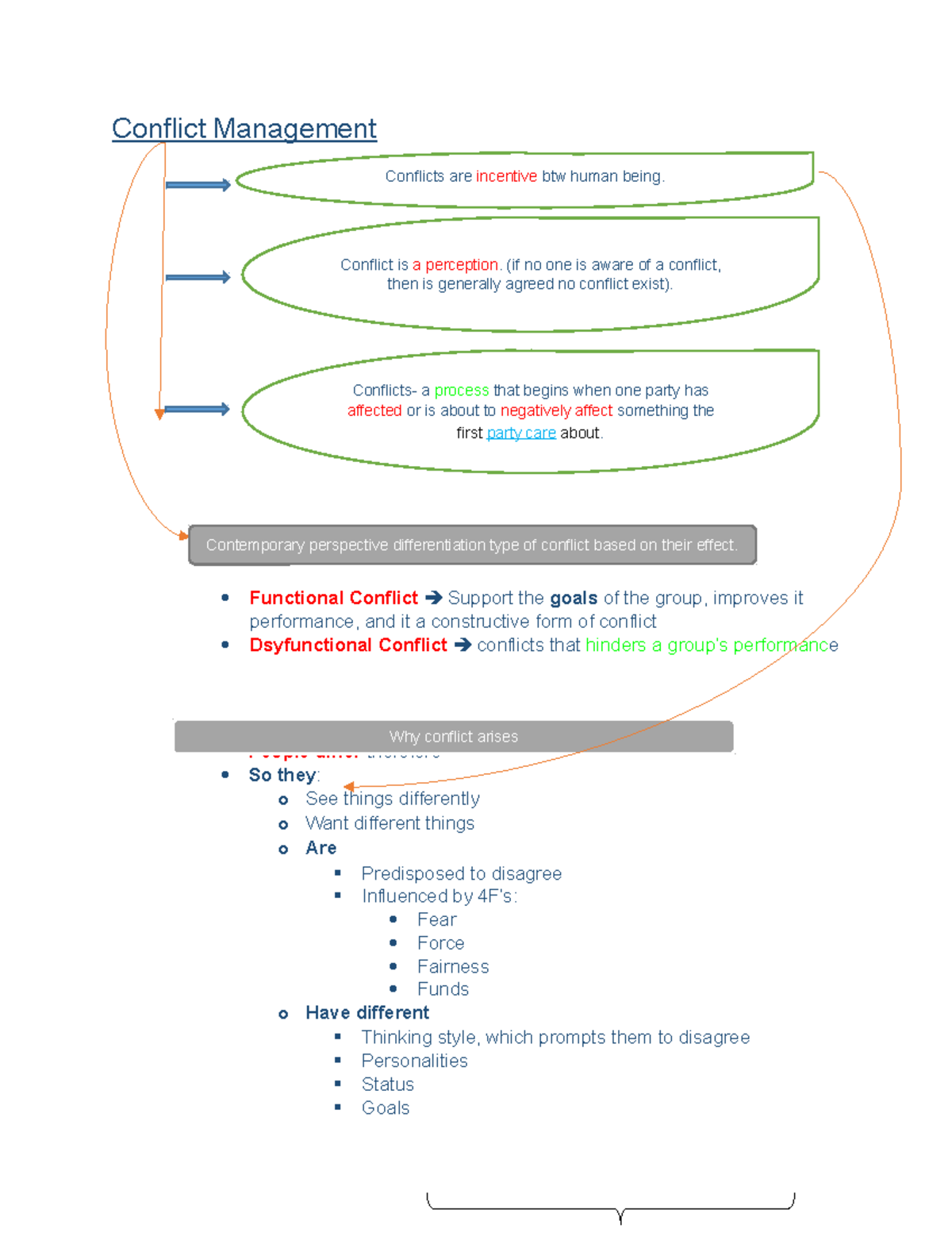Conflict Management - Definition - Conflict Management Functional ...