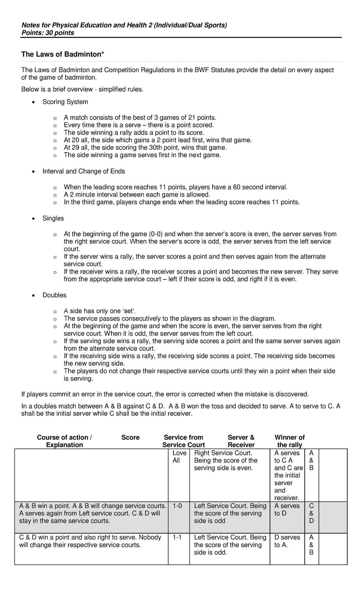 PEH 2 Notes (Badminton Single/Double Sport) - Notes for Physical ...