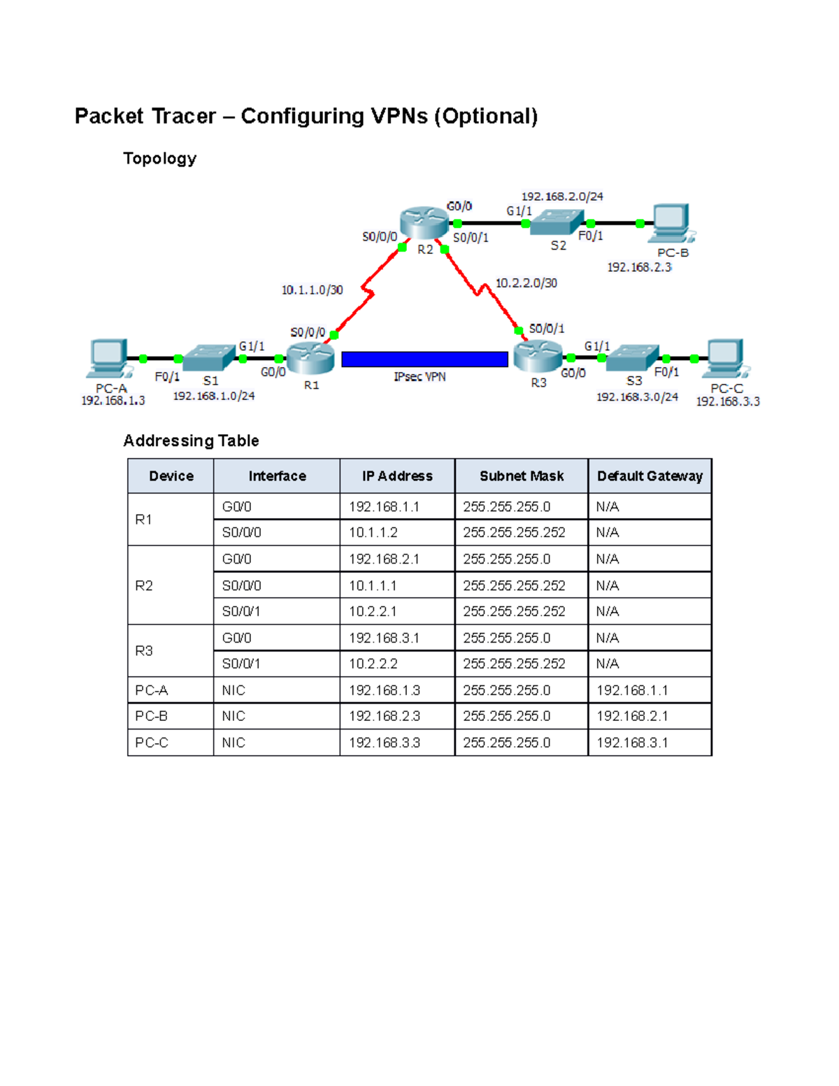 17 Packet Tracer Topology Addressing Table Device Interface Ip Address Subnet Mask Default