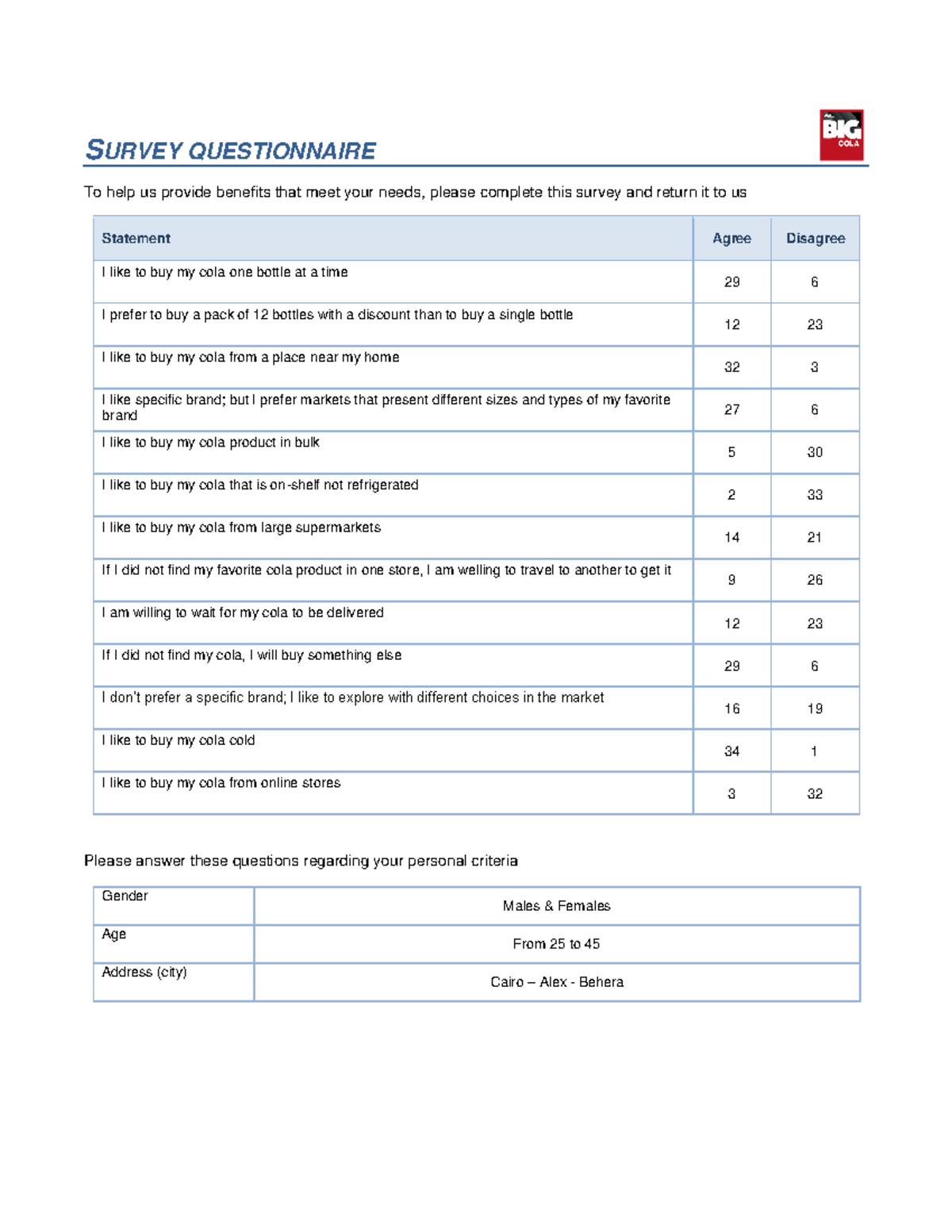 Questionnaire total answers - SURVEY QUESTIONNAIRE To help us provide ...