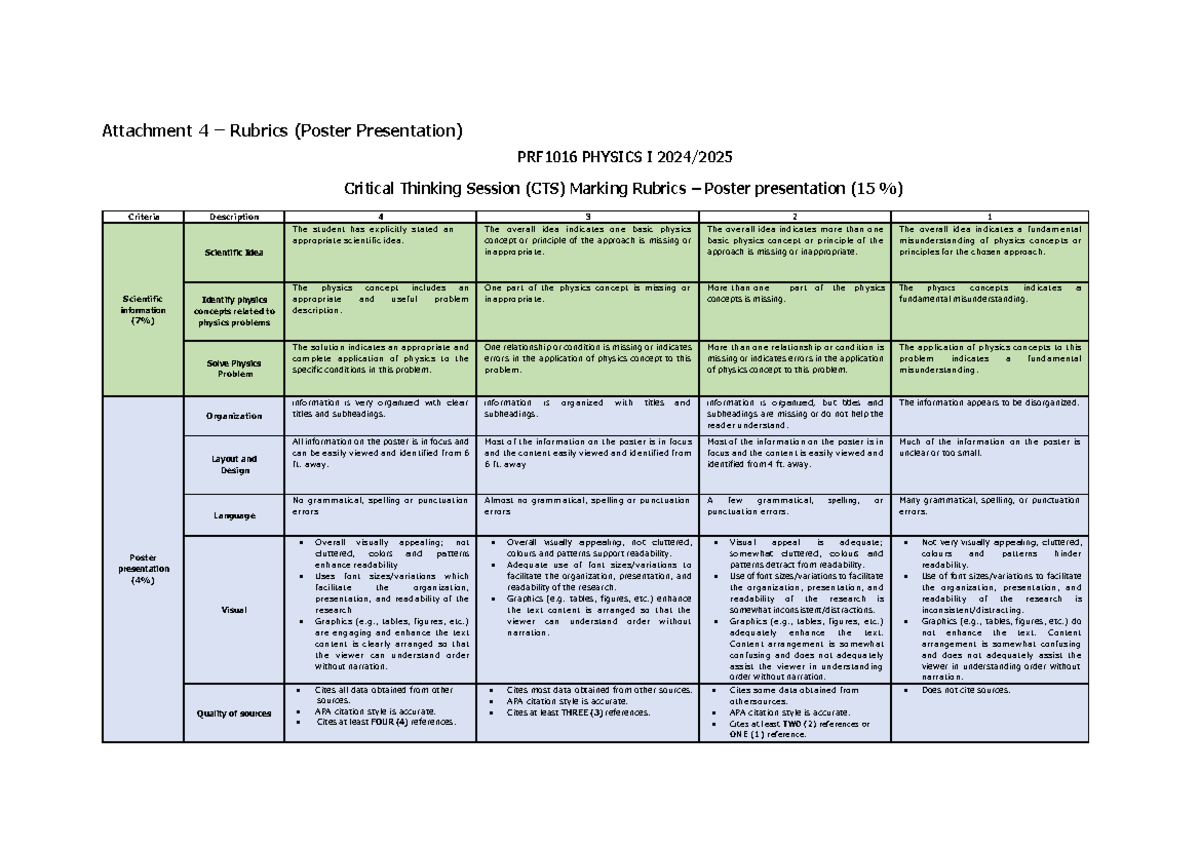 Attachment 4-CTS Rubrics (Poster Presentation) - Attachment 4 – Rubrics ...