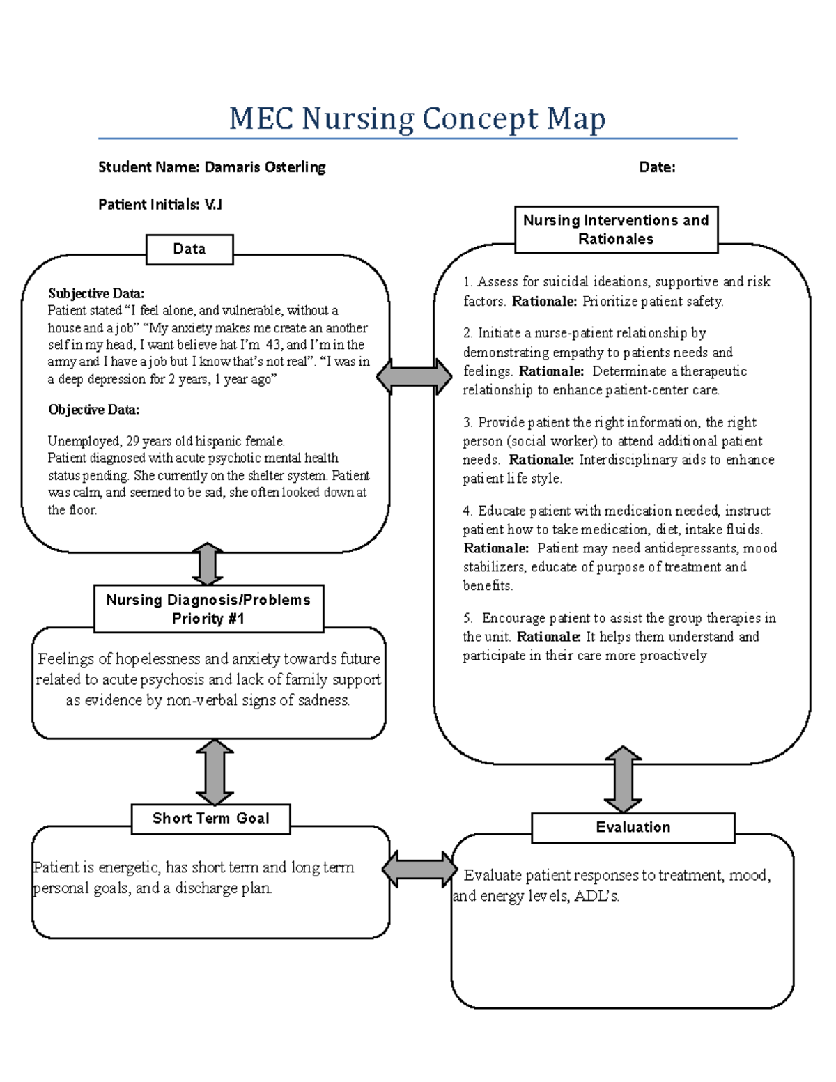 Concept Map # 2 - MEC Nursing Concept Map Student Name: Damaris ...