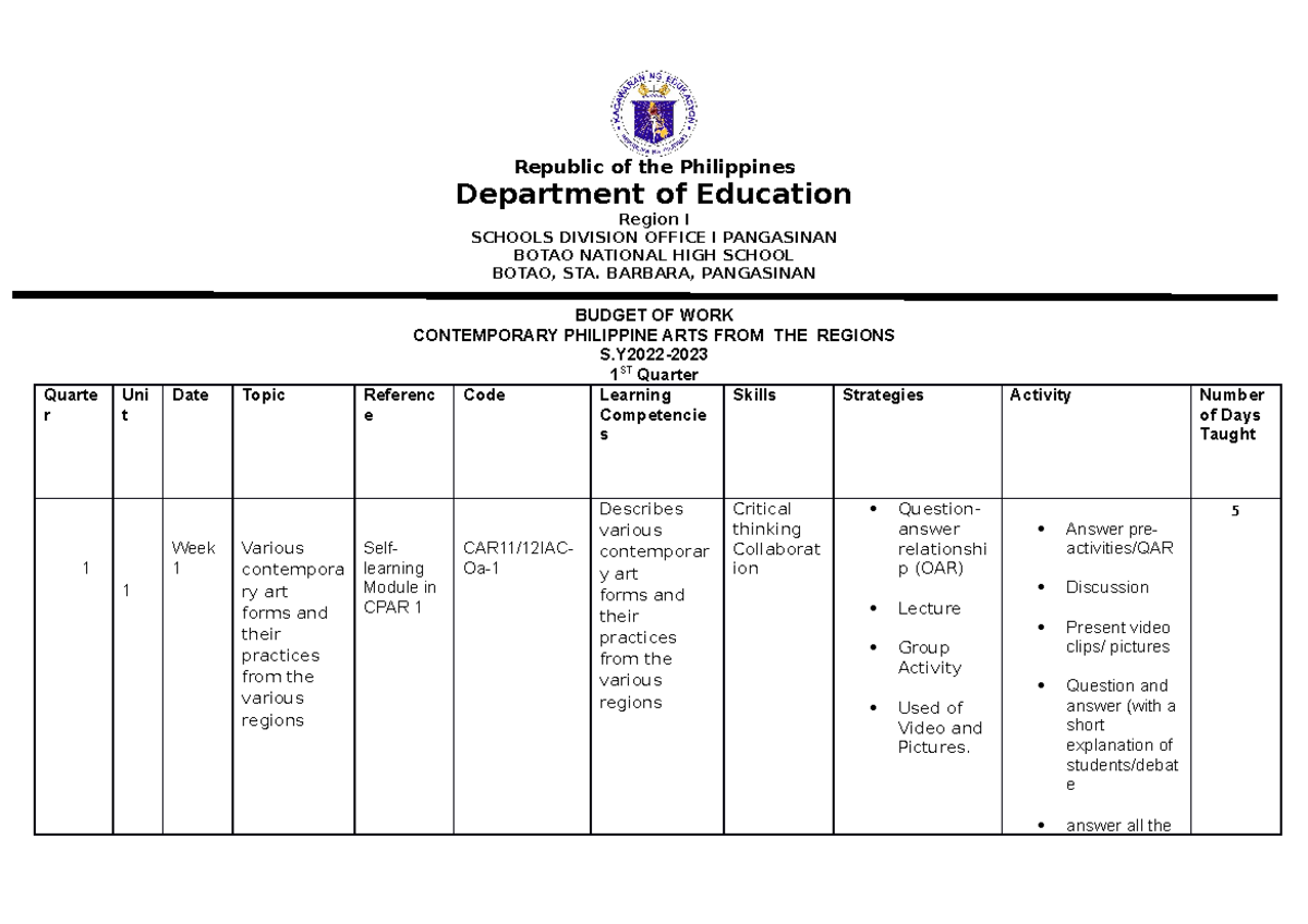BOW-CPAR-1ST Quarter - budget of work - Republic of the Philippines ...