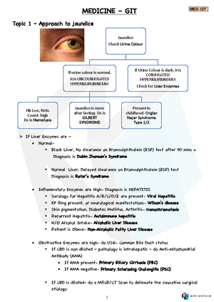 [Medicalstudyzone.com] plabable-gems-6. Gastroenterology - GASTRO ...