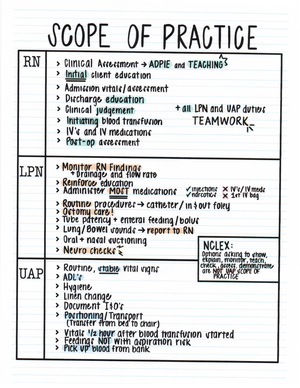 SNF 1 Objectives and Clinical Worksheet (updated) - Cypress College ...