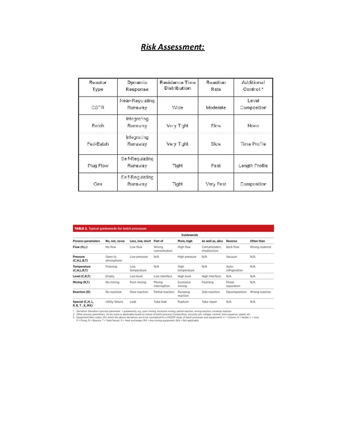 Risk Assessment - Chemical reaction Engineering volume (1) - Chemical ...