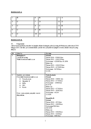 ESEI PAM SEM3 - Nota - KOLEKSI 50 SOALAN ESEI PENGAJIAN AM SEMESTER 3 1 Penglibatan aktif ...