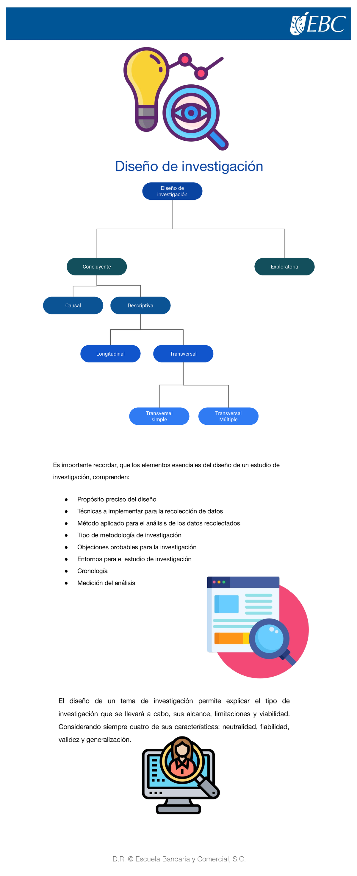 Infografía-Fases de la investigación - Diseño de investigación Diseño ...