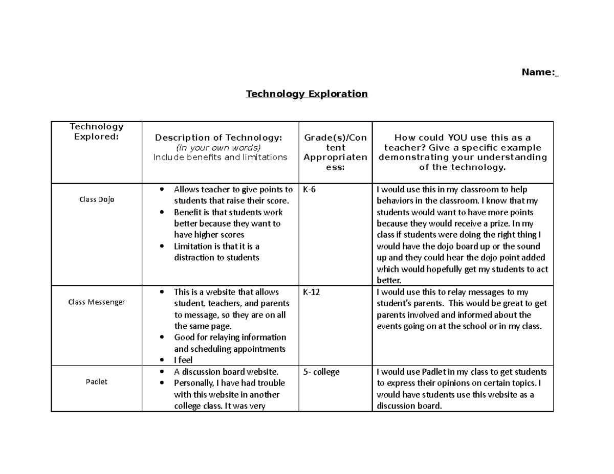 Technology Explored - Name: Technology Exploration Technology Explored ...