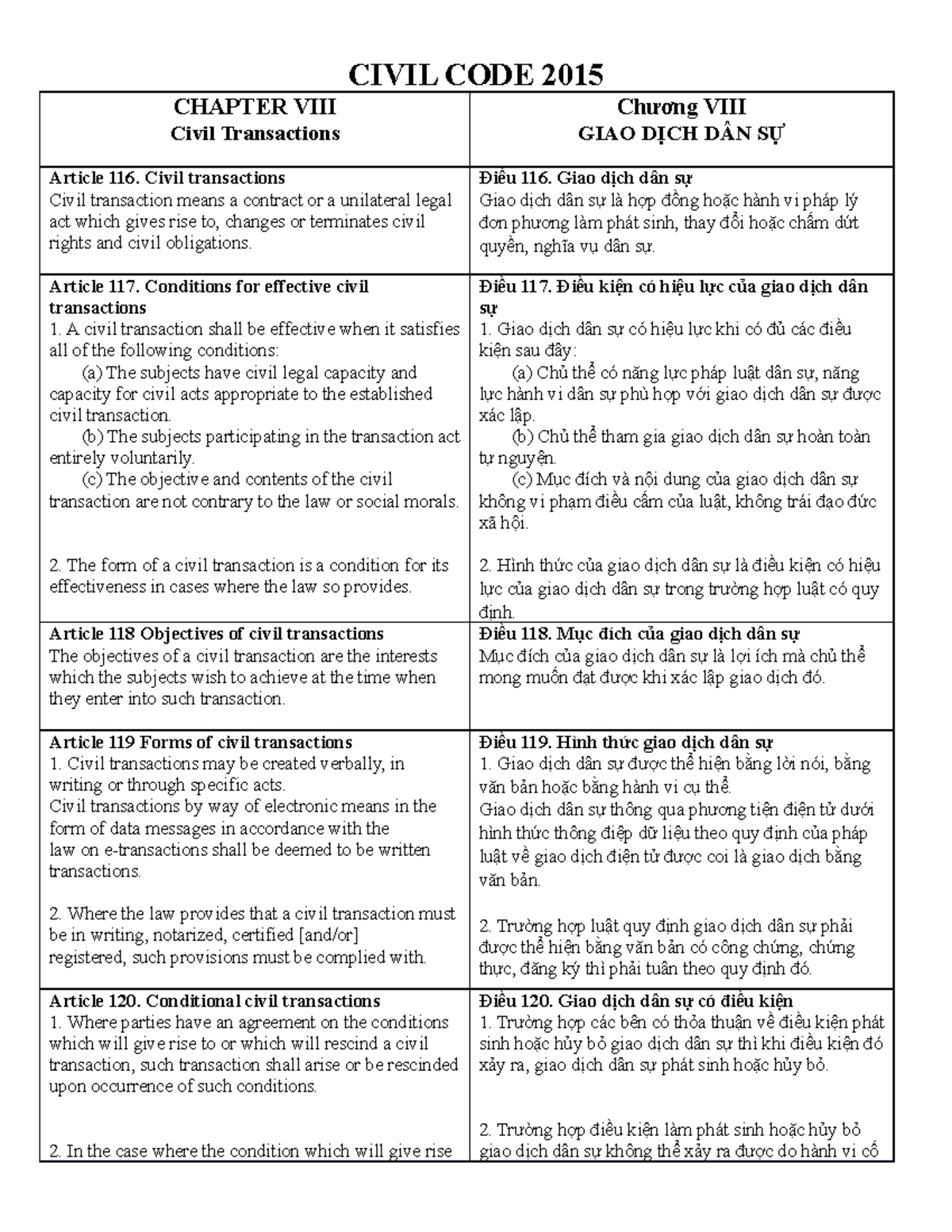 Chapter VIII Civil CODE 2015 - CHAPTER VIII Civil Transactions Chương VIII GIAO DỊCH DÂN SỰ ...