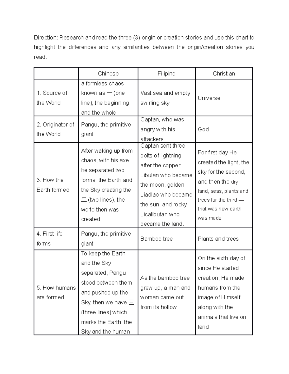 Activity 2 Origin Story - Direction: Research and read the three (3 ...