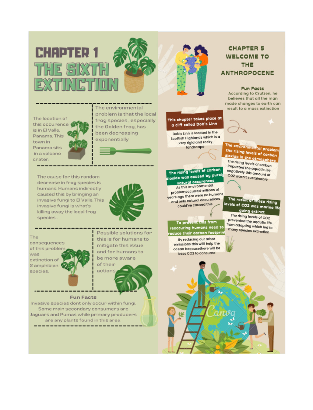 Casanova Alexander P2 Infographics - CHAPTER 5 CHAPTER 1 WELCOME TO THE ...