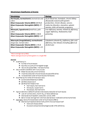Exam 2 Study Guide - Lecture notes for GI- cirrhosis, hepatitis ...