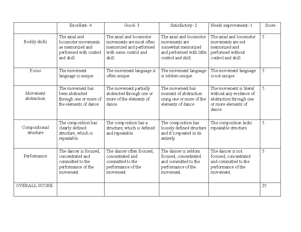 Rubric - Excellent- 4 Good- 3 Satisfactory- 2 Needs improvement- 1 ...