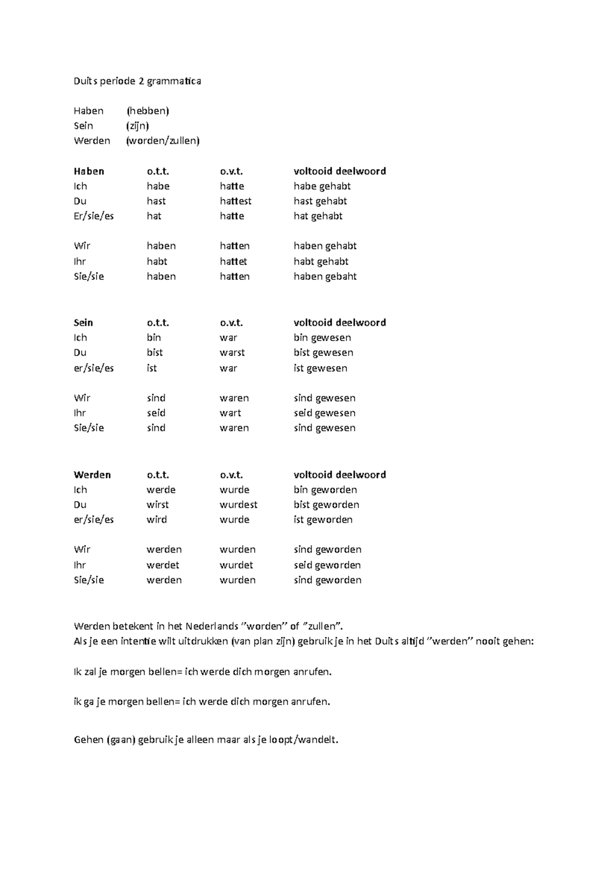 Duits periode 2 grammatica - Duits periode 2 grammatica Haben (hebben ...
