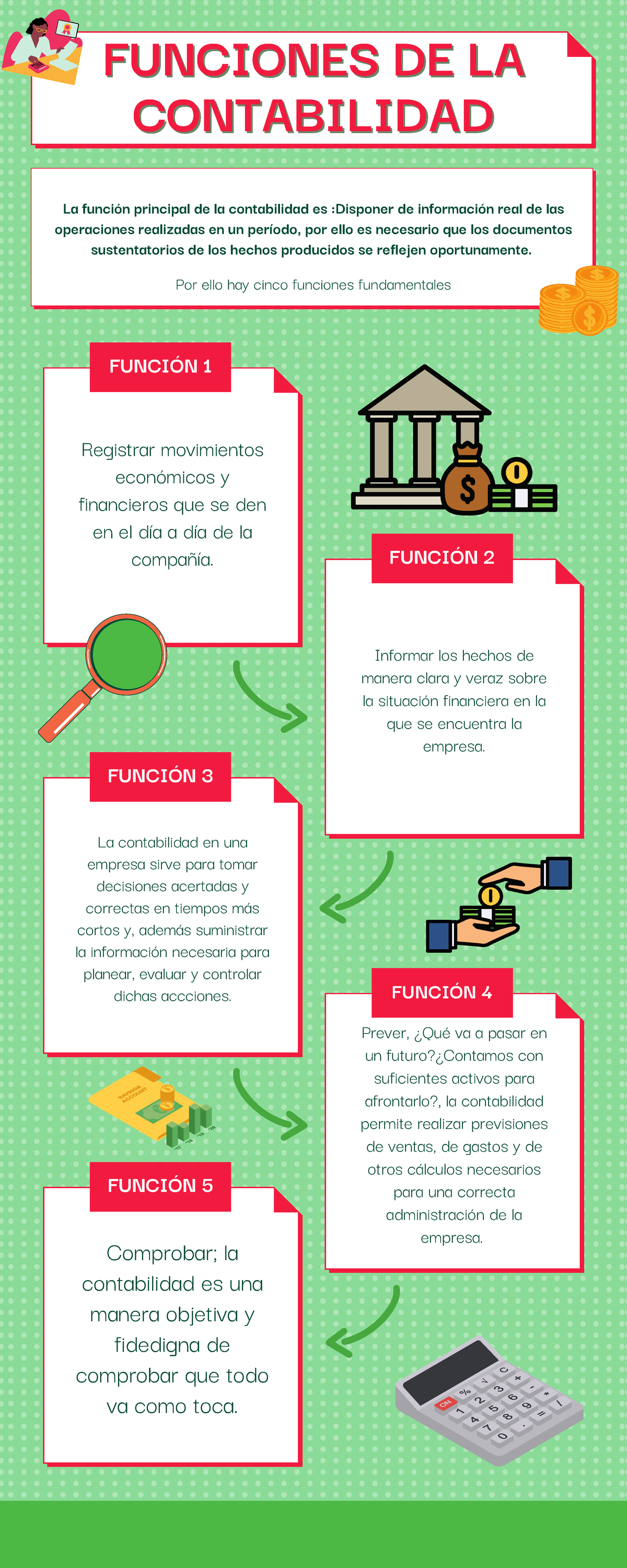 Funciones de la Contabilidad - Informar los hechos de manera clara y veraz sobre la situación ...