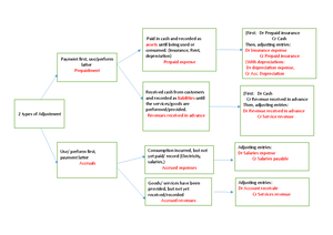 Tutorial Solutions T3 2022 Wk8 - ACCY901 – Week 8 Solutions E8 ...