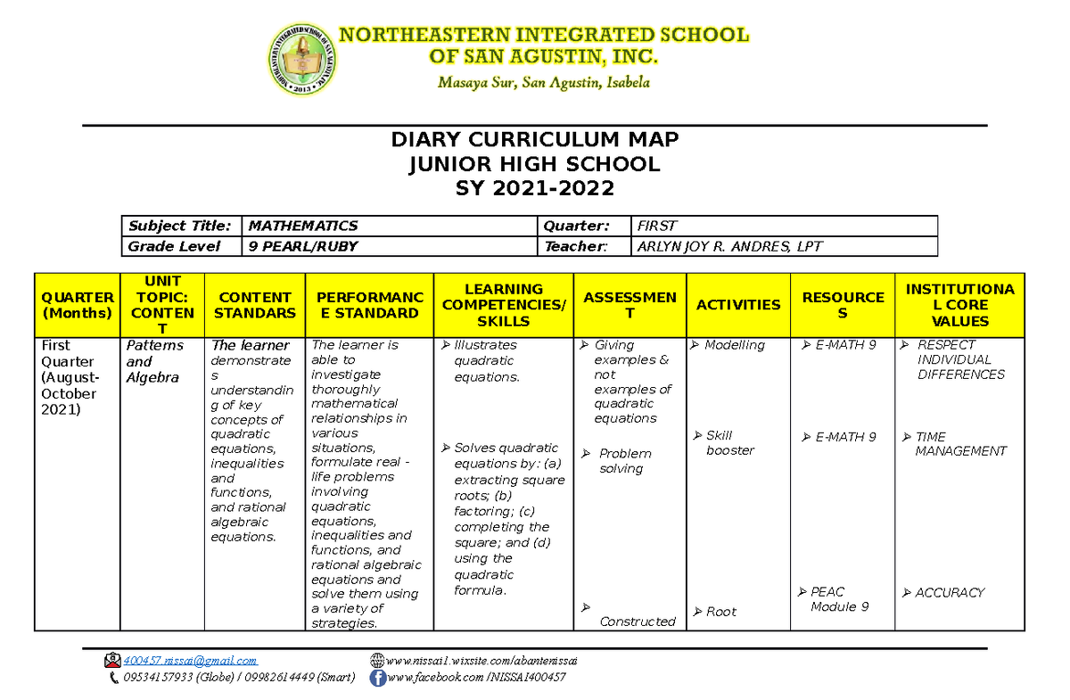 Diary Curriculum MAP JHS - DIARY CURRICULUM MAP JUNIOR HIGH SCHOOL SY ...
