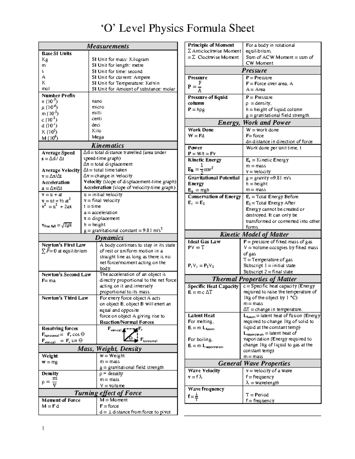 O Level Physics Formula Sheet(for foundation) - ‘O’ Level Physics ...