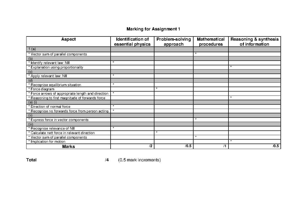 Ass1Marking 2024s1 - Assignment marking criteria - Marking for Assignment 1 Aspect ...