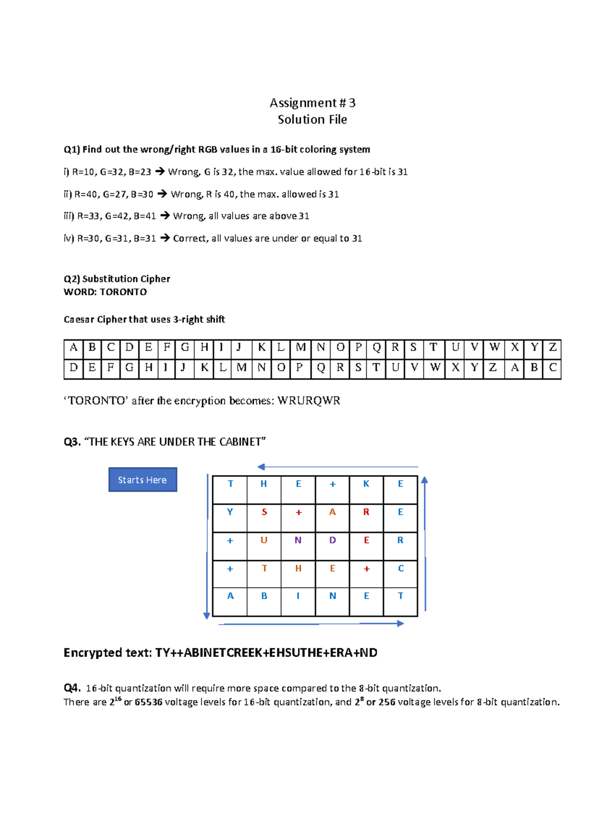 Assignmnent 3- Solution - Starts Here Assignment # 3 Solution File Q1) Find out the wrong/right ...