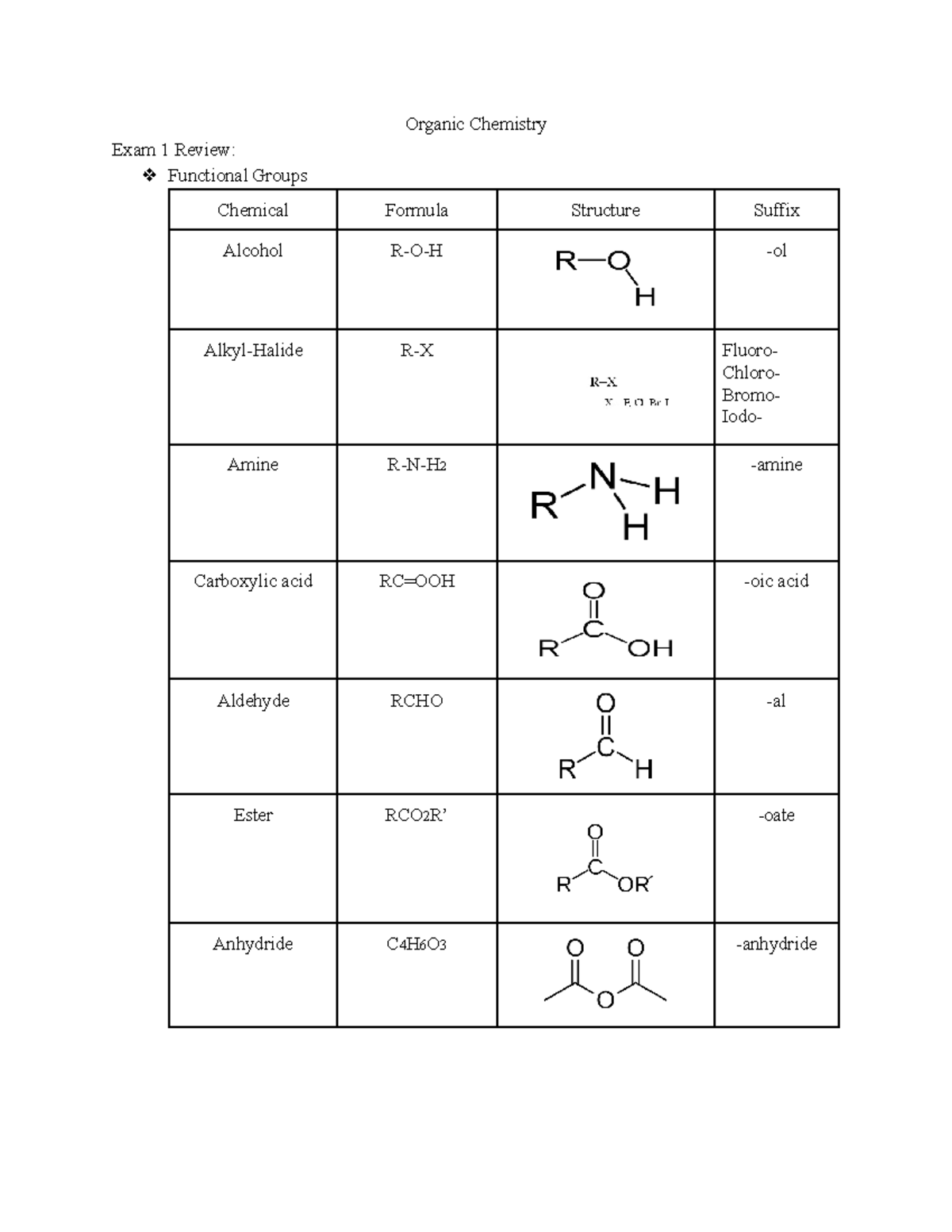 Organic Chemistry Review - Organic Chemistry Exam 1 Review: Functional ...