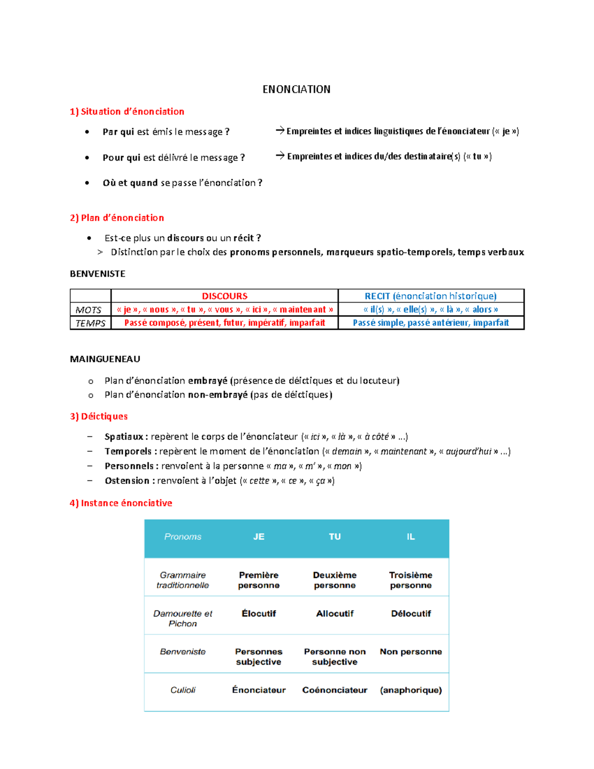 Fiche énonciation - ENONCIATION 1) Situation d’énonciation Par qui est ...