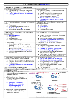 Compte rendu milieu de culture, techniques d'ensemencement ...