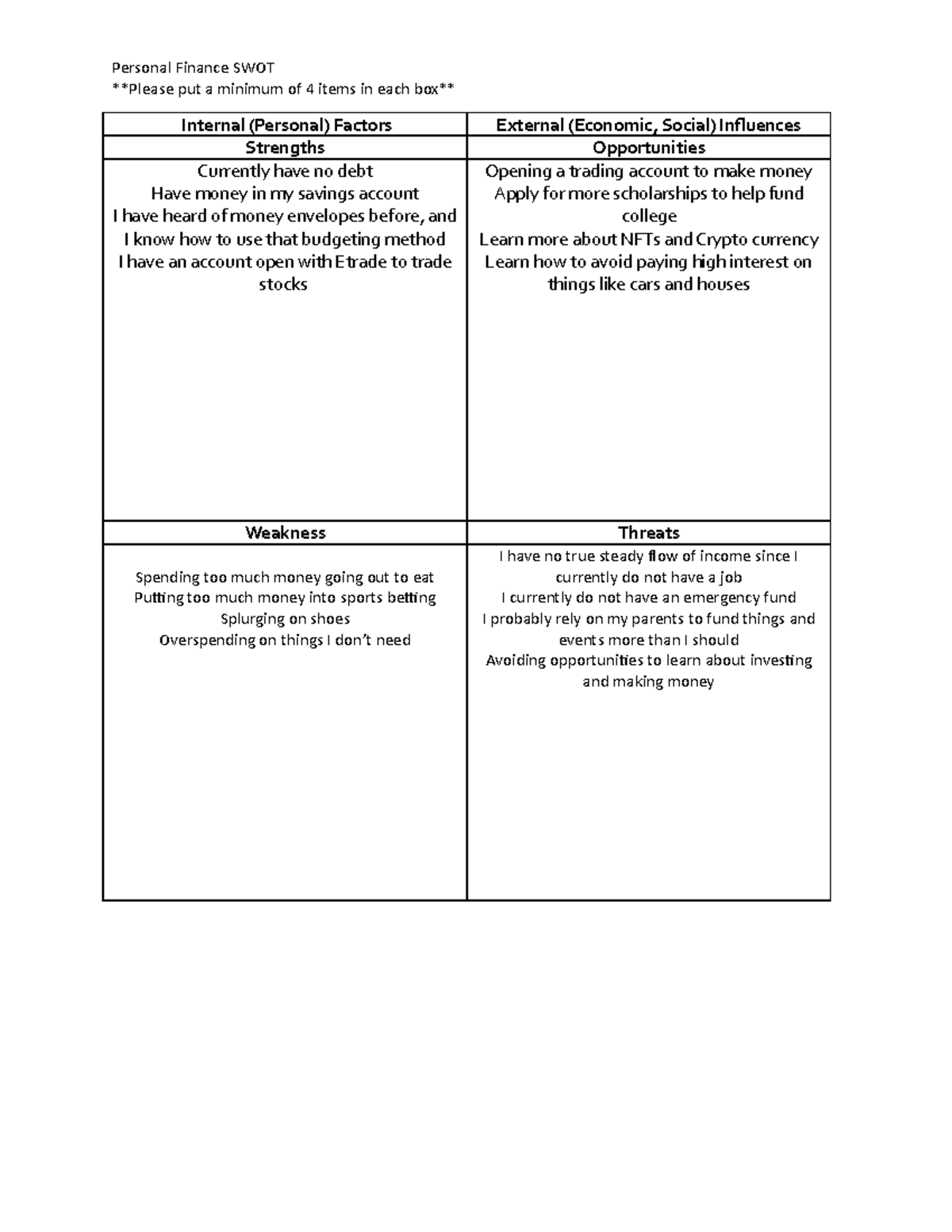 SWOT for FInance - Dr. Karn's class - Personal Finance SWOT Please put ...
