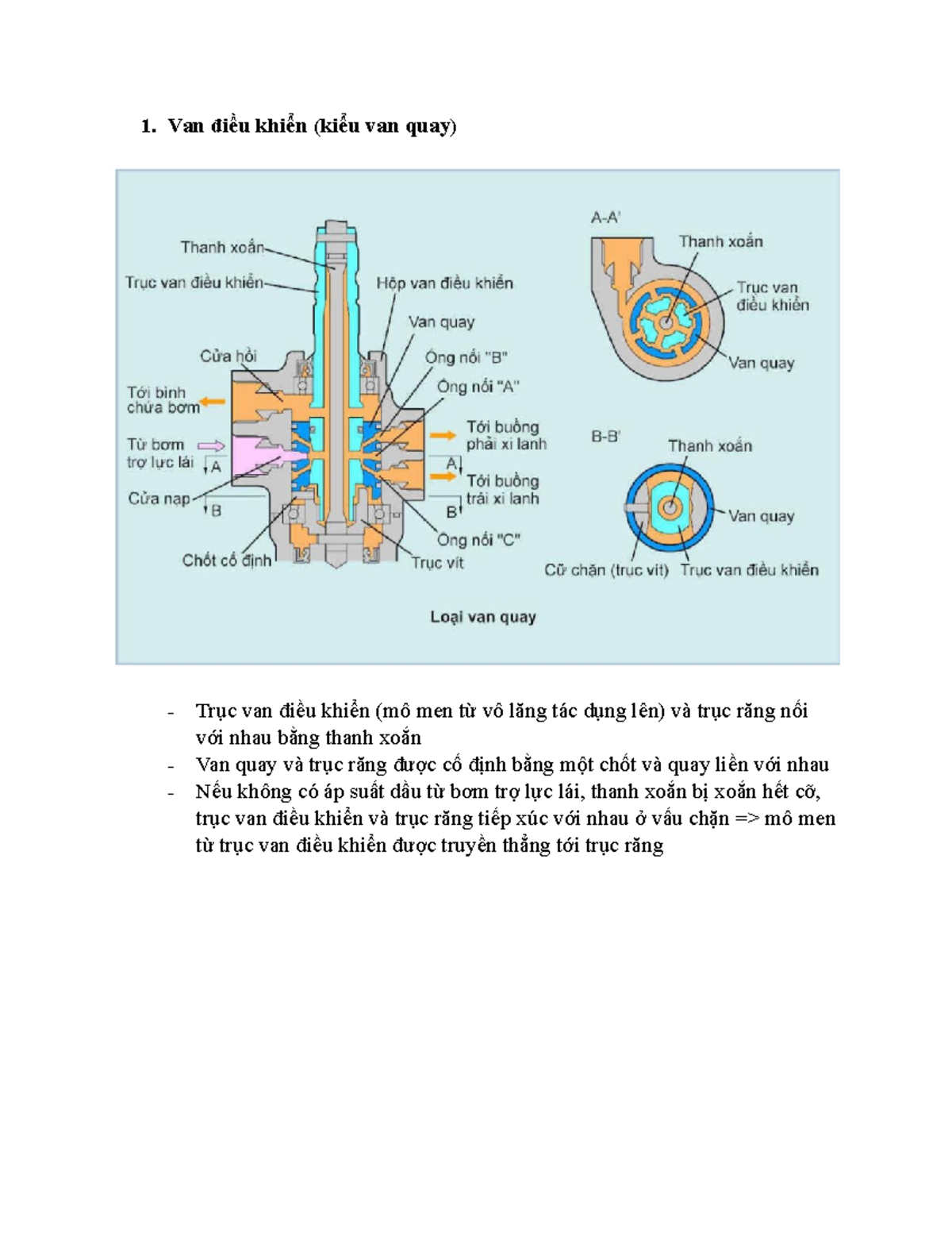 Van điều khiển và bơm cánh quạt và van đk lưu lượng - Van điều khiển (kiểu van quay) Trục van ...