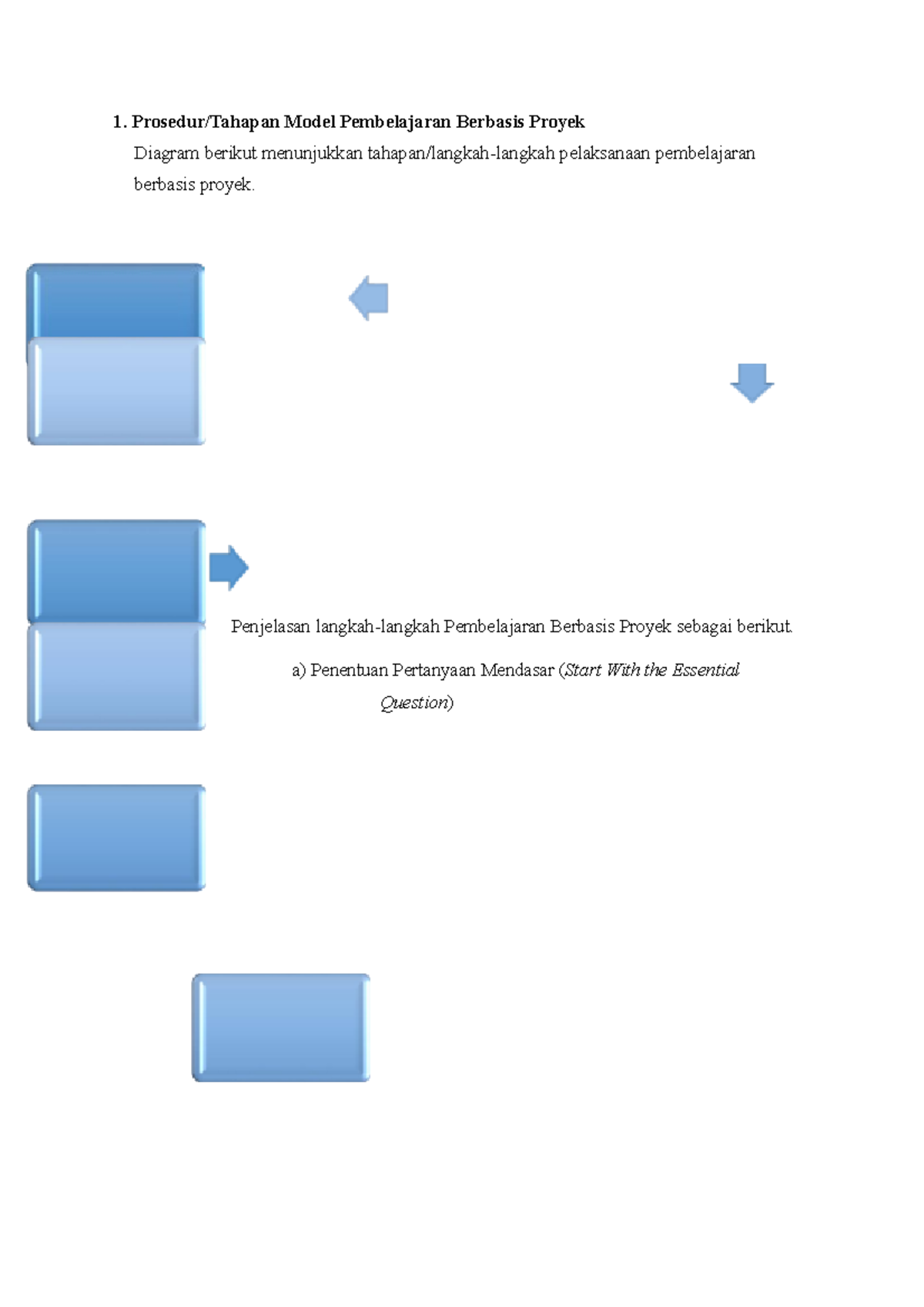Prosedur Tahapan Model Pembelajaran Berbasis Proyek - Prosedur/Tahapan ...