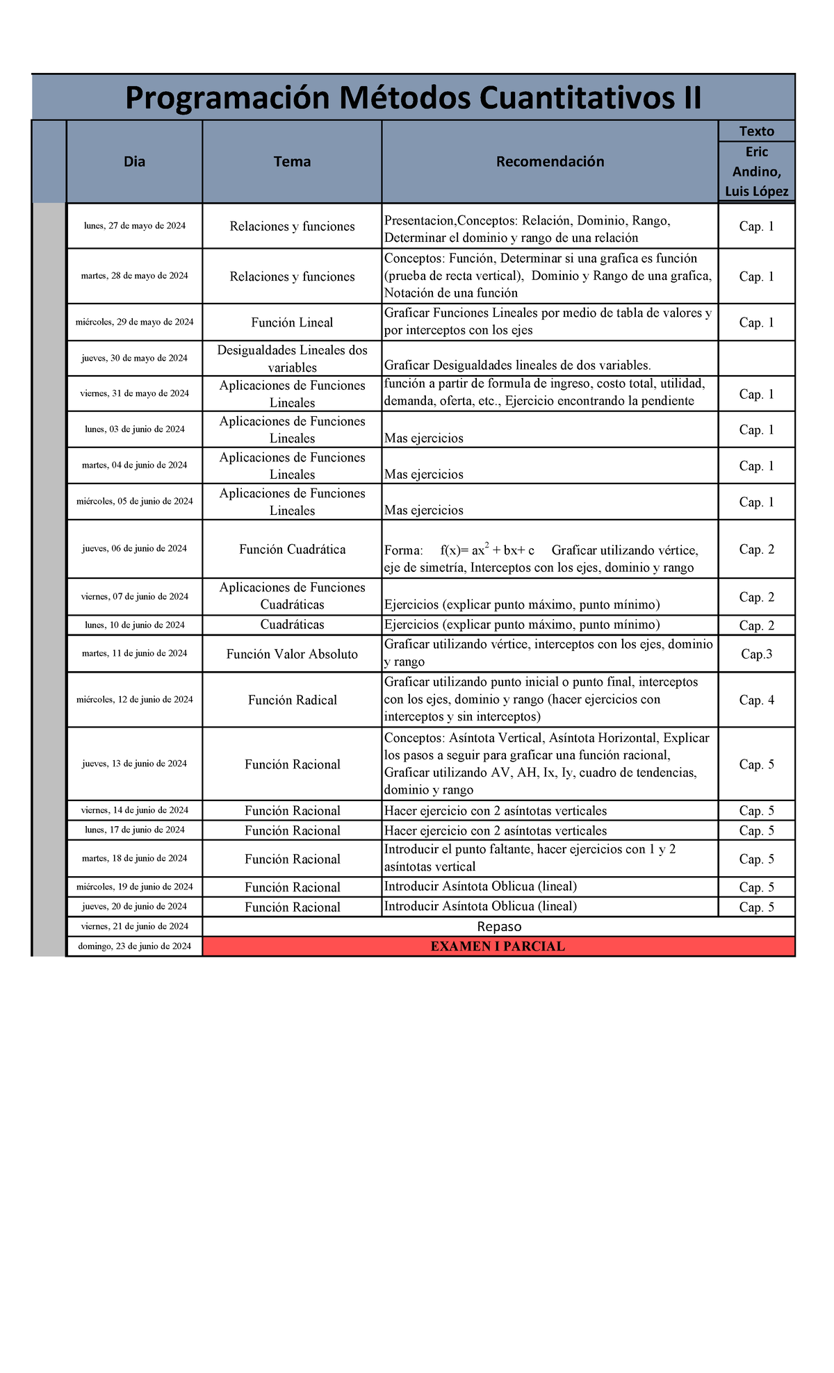 Programacion Métodos II (II PAC 2024) - Texto Eric Andino, Luis López Relaciones y funciones ...