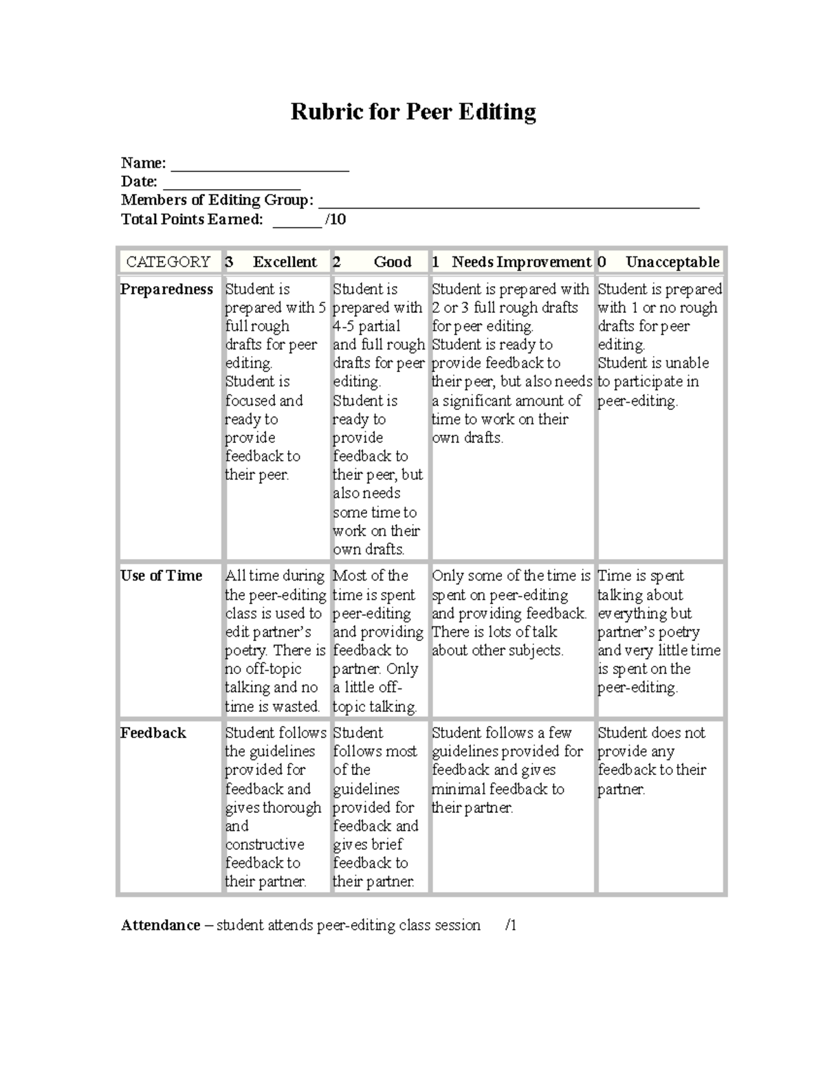 Peer Editing On Task Rubric-1 - Rubric for Peer Editing Name ...